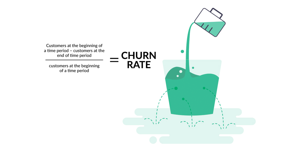 People Counting System: Heatmap Analysis & Customer Churn Rate